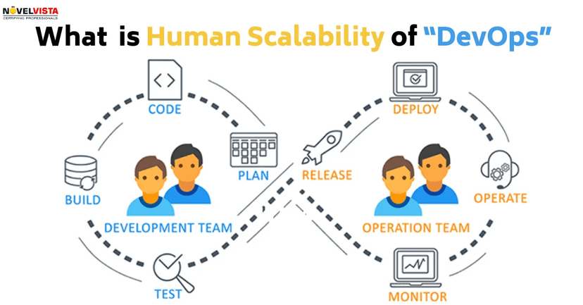 DevOps Benefits to Scale Fast – Instatus Blog – Instatus Blog