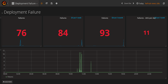 Change Failure Rate Best Practices for Agile Teams - Instatus blog