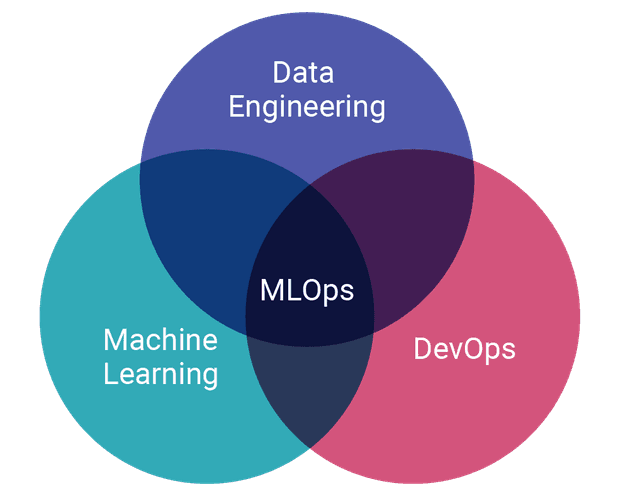 Instatus – The MLOps Playbook: 6 Best Practices for Success in 2025 – Instatus Blog