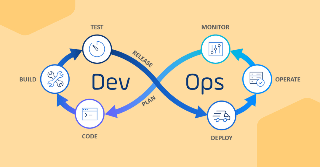 The DevOps Career Path: A Complete Guide For 2025 – Instatus Blog ...