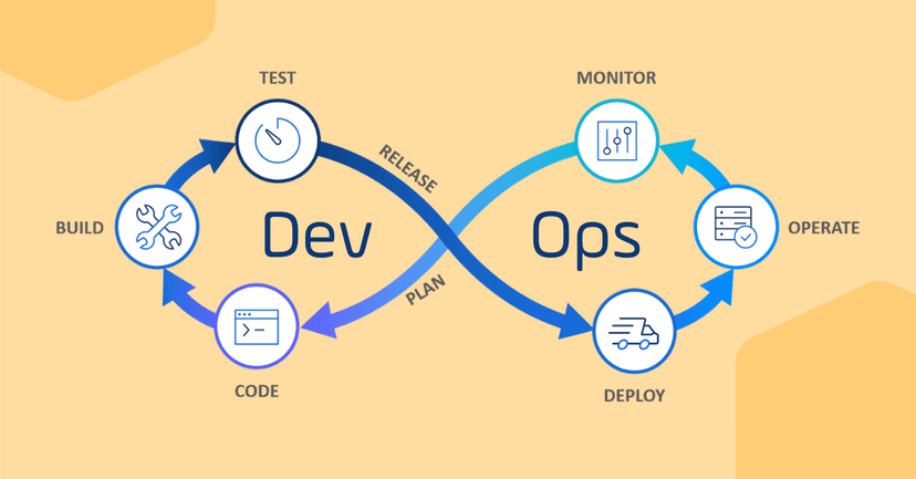 The DevOps Career Path: A Complete Guide For 2025 – Instatus Blog – Instatus Blog