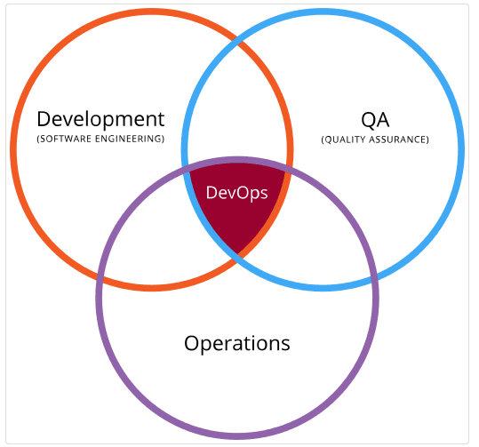 DevOps For Testers: 10 Leading Test Automation Tools for a Successful ...