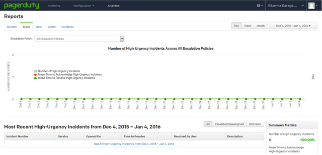 Instatus – Our List of the 12 Best PagerDuty Alternatives – Instatus Blog