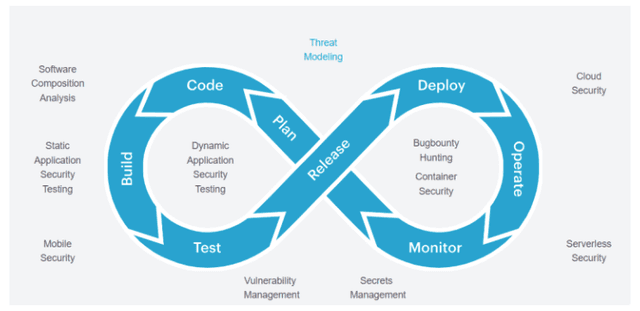 DevOps Security: Advantages, Disadvantages, Implementation, and ...