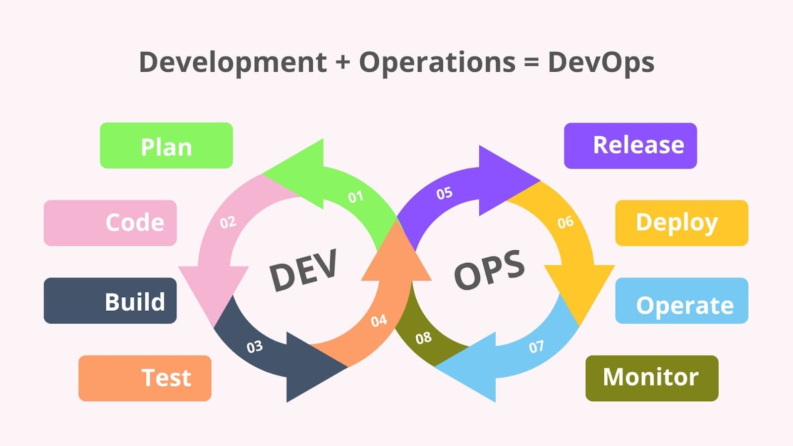 Is DevOps A Good Career? Our verdict – Instatus Blog – Instatus Blog