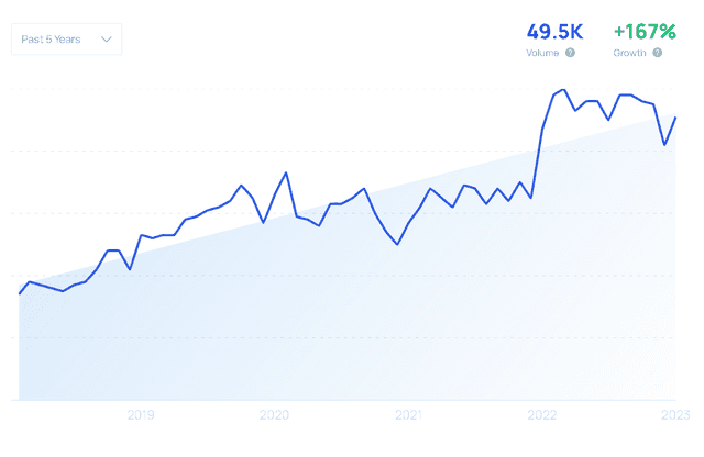 Everything You Need To Know About DevOps-as-a-Service (Devops SaaS ...